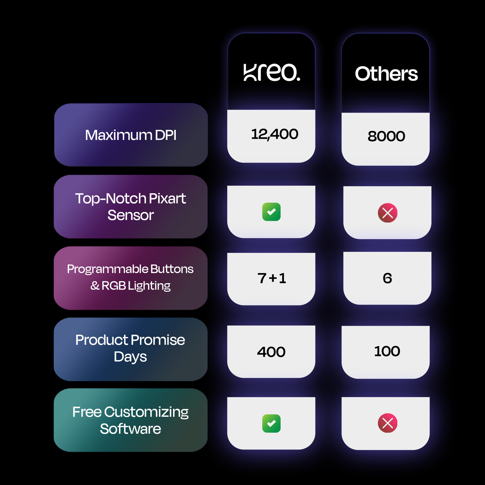 Hawk White Gaming Mouse (Hawk 2a)