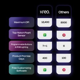 Hawk White Gaming Mouse (Hawk 2a)